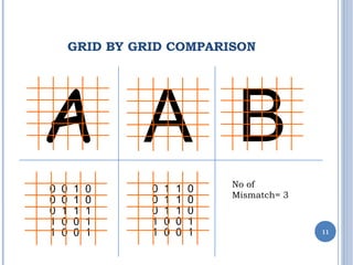 Introduction to pattern recognization | PPT