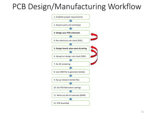 Introduction to PCB Design (Eagle) | PPTX