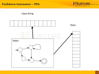 Introduction_to_PDA.pptx