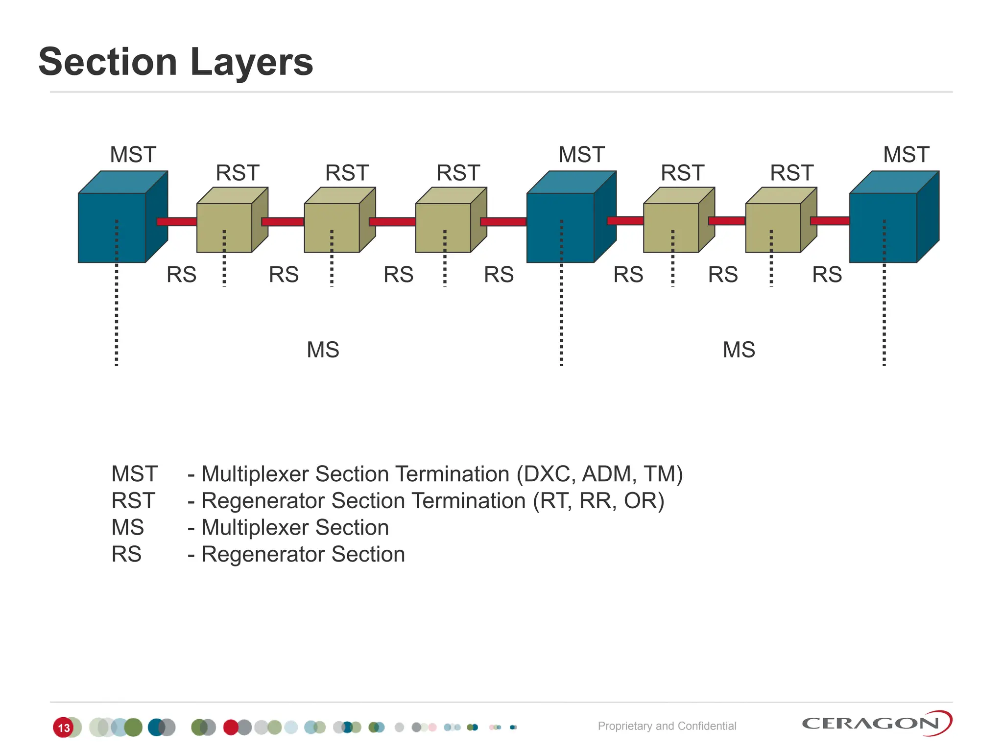 Introduction to PDH & SDH technology.pdf