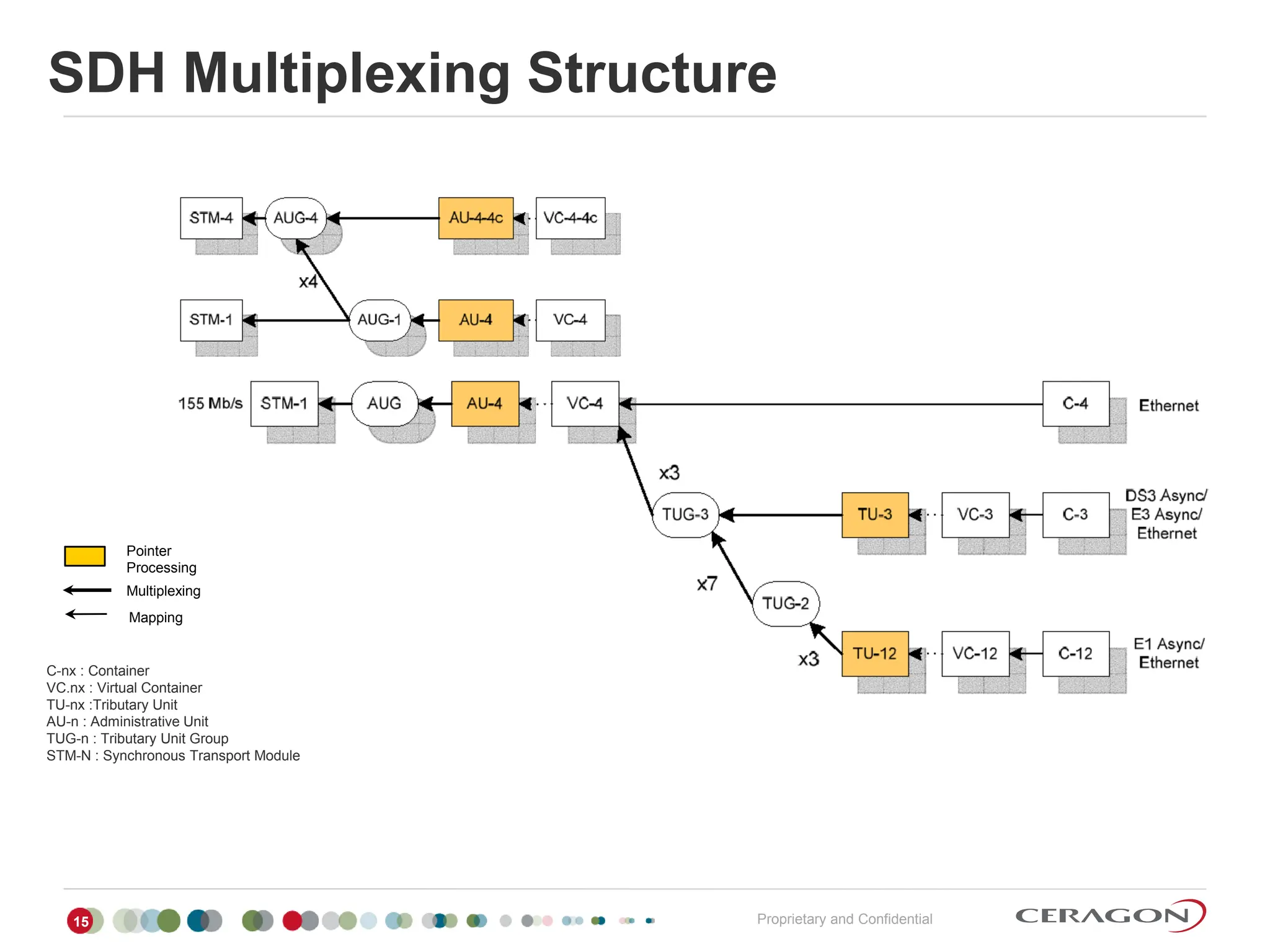 Introduction to PDH & SDH technology.pdf