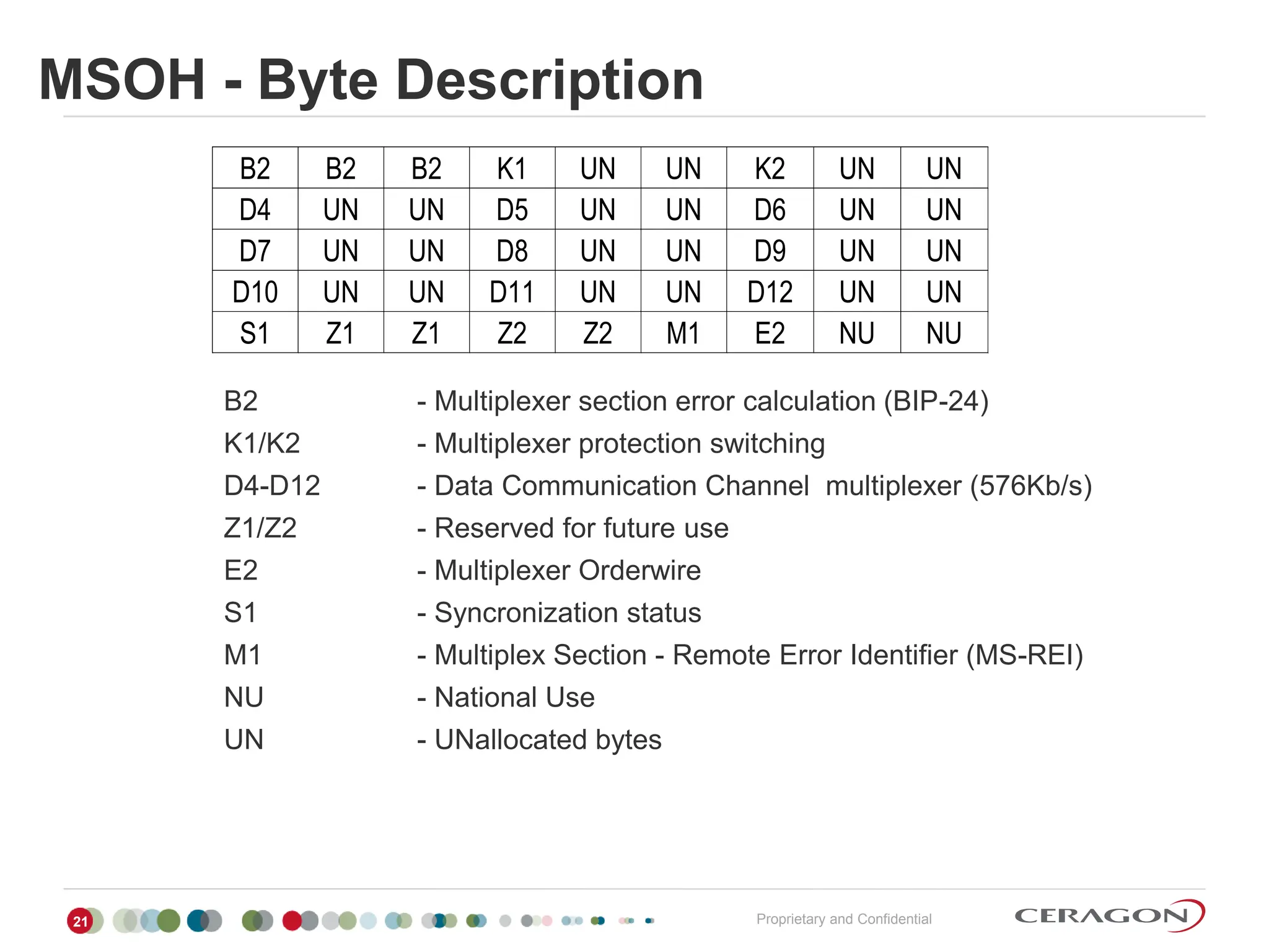 Introduction to PDH & SDH technology.pdf