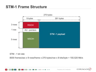 Introduction to PDH & SDH technology.pdf