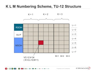 Introduction to PDH & SDH technology.pdf
