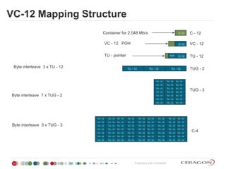 Introduction to PDH & SDH technology.pdf