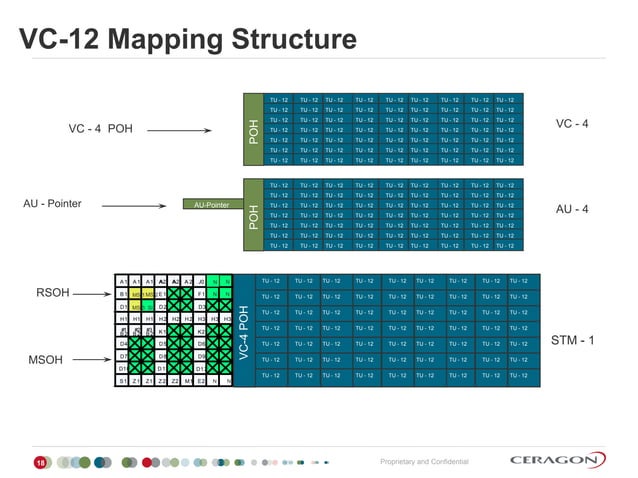 Introduction to PDH & SDH technology.pdf