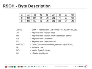 Introduction to PDH & SDH technology.pdf