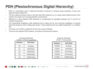 Introduction to PDH & SDH technology.pdf