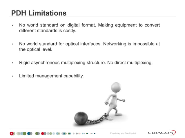 Introduction to PDH & SDH technology.pdf