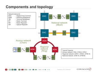 Introduction to PDH & SDH technology.pdf