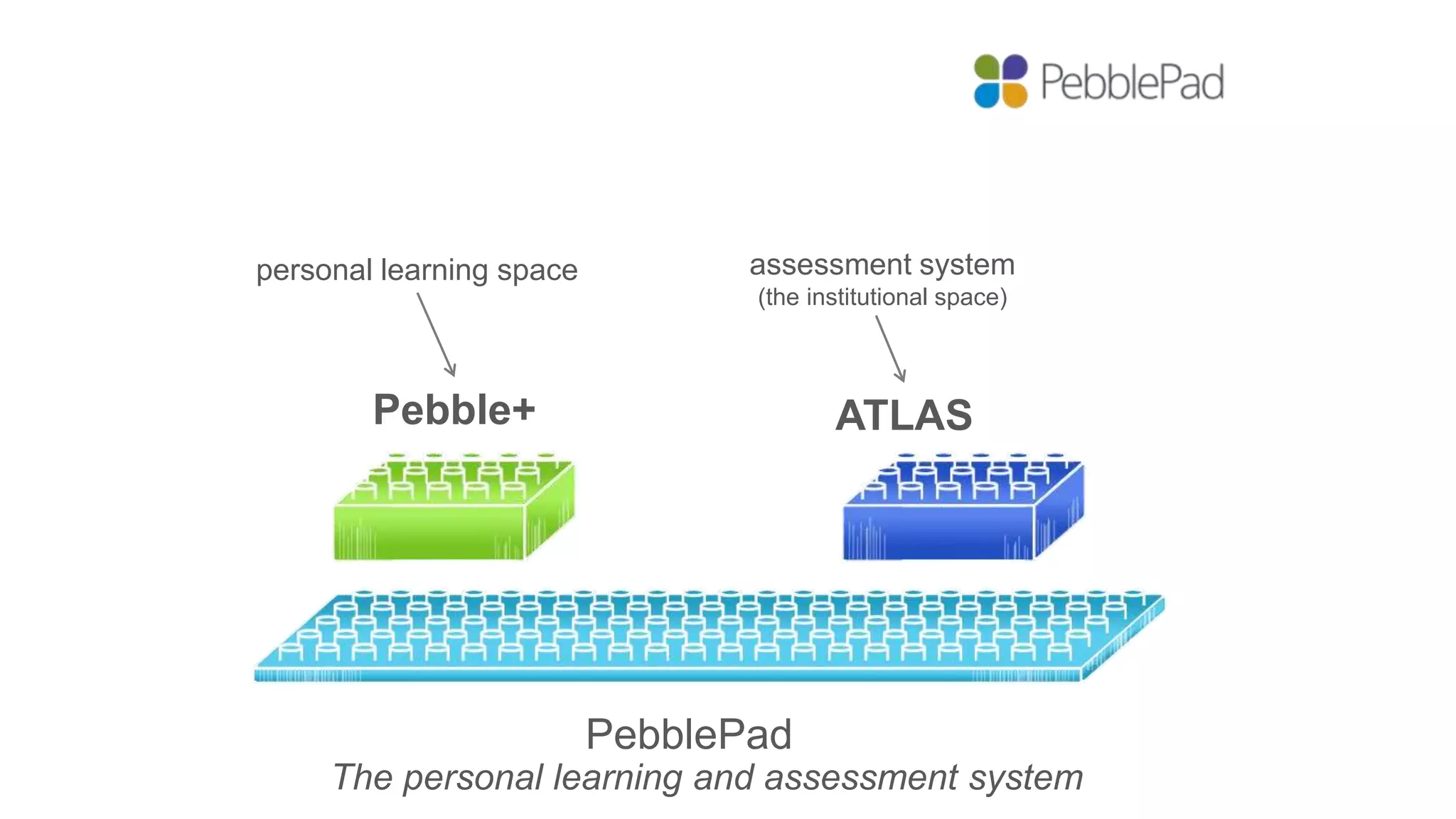 Introduction to PebblePad | PPT