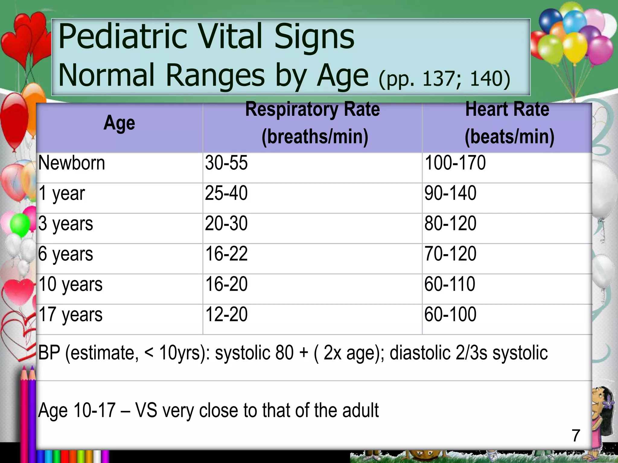 Introduction to pediatric nursing nurs 3340 | PPTX
