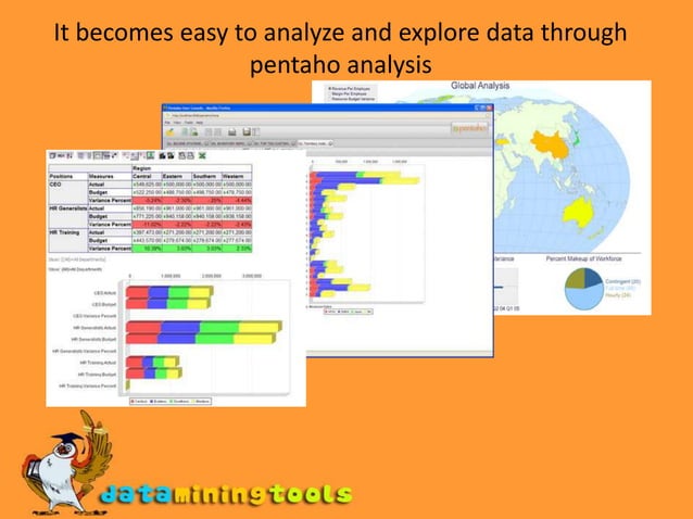 Introduction To Pentaho | PPTX | Databases | Computer Software and Applications