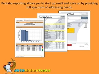Introduction To Pentaho | PPTX