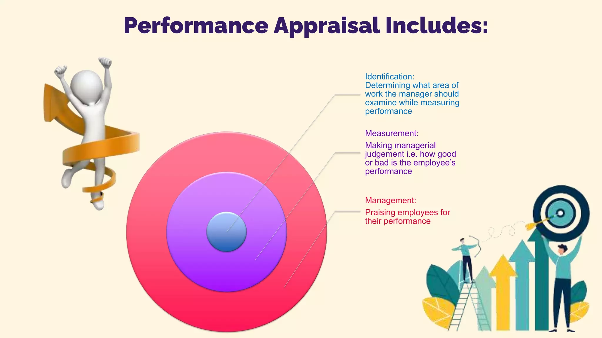 Introduction to Performance Appraisal.pptx