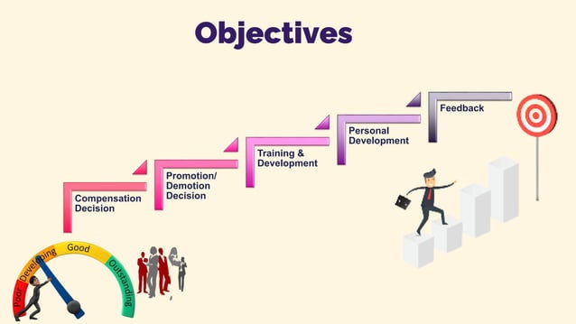 Introduction to Performance Appraisal.pptx