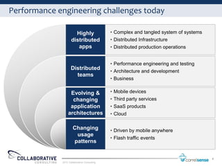 An Introduction to Software Performance Engineering | PPTX