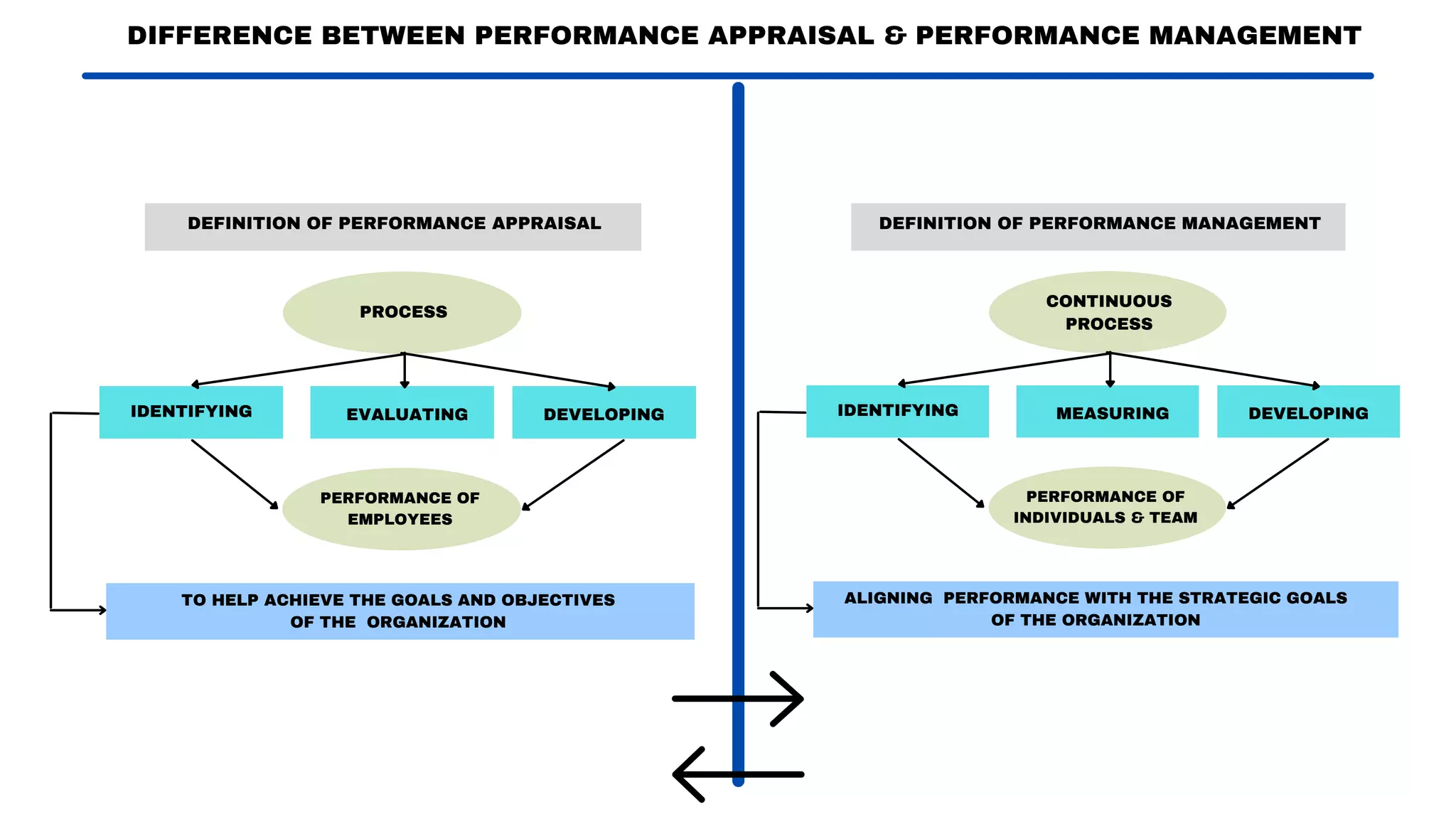 Introduction to Performance Management.pdf