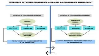 Introduction to Performance Management.pdf