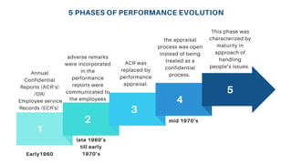 Introduction to Performance Management.pdf