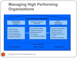 Performance management framework in public service of Kenya | PPTX