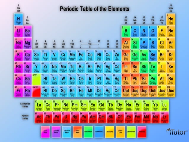 Introduction to periodic table | PPTX