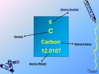 Introduction to periodic table | PPTX