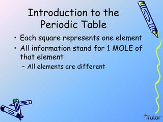 Introduction to periodic table | PPTX