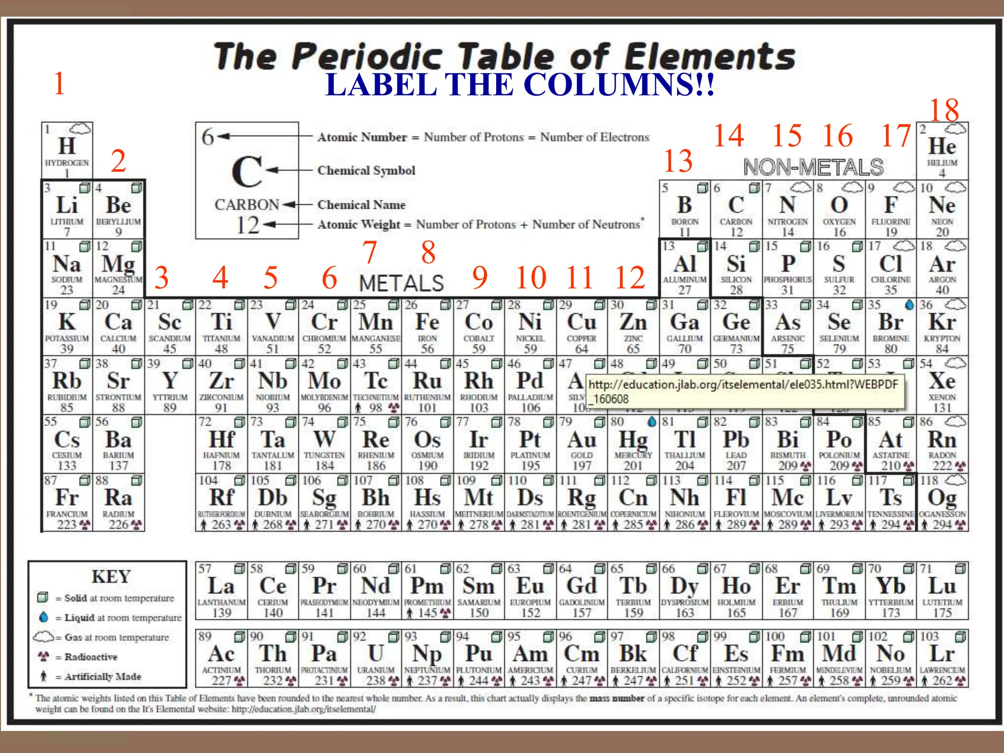 Introduction to Periodic Table pptx | PPTX