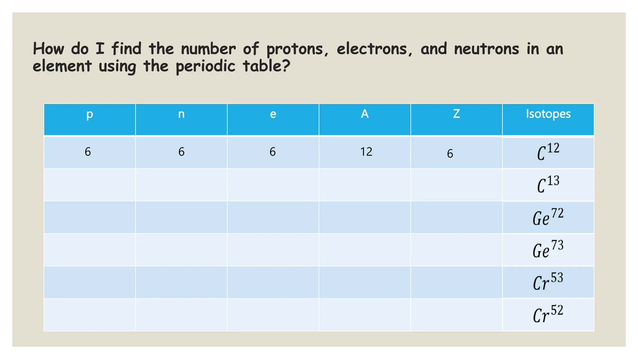 Introduction to Periodic Table (Science) | PPT