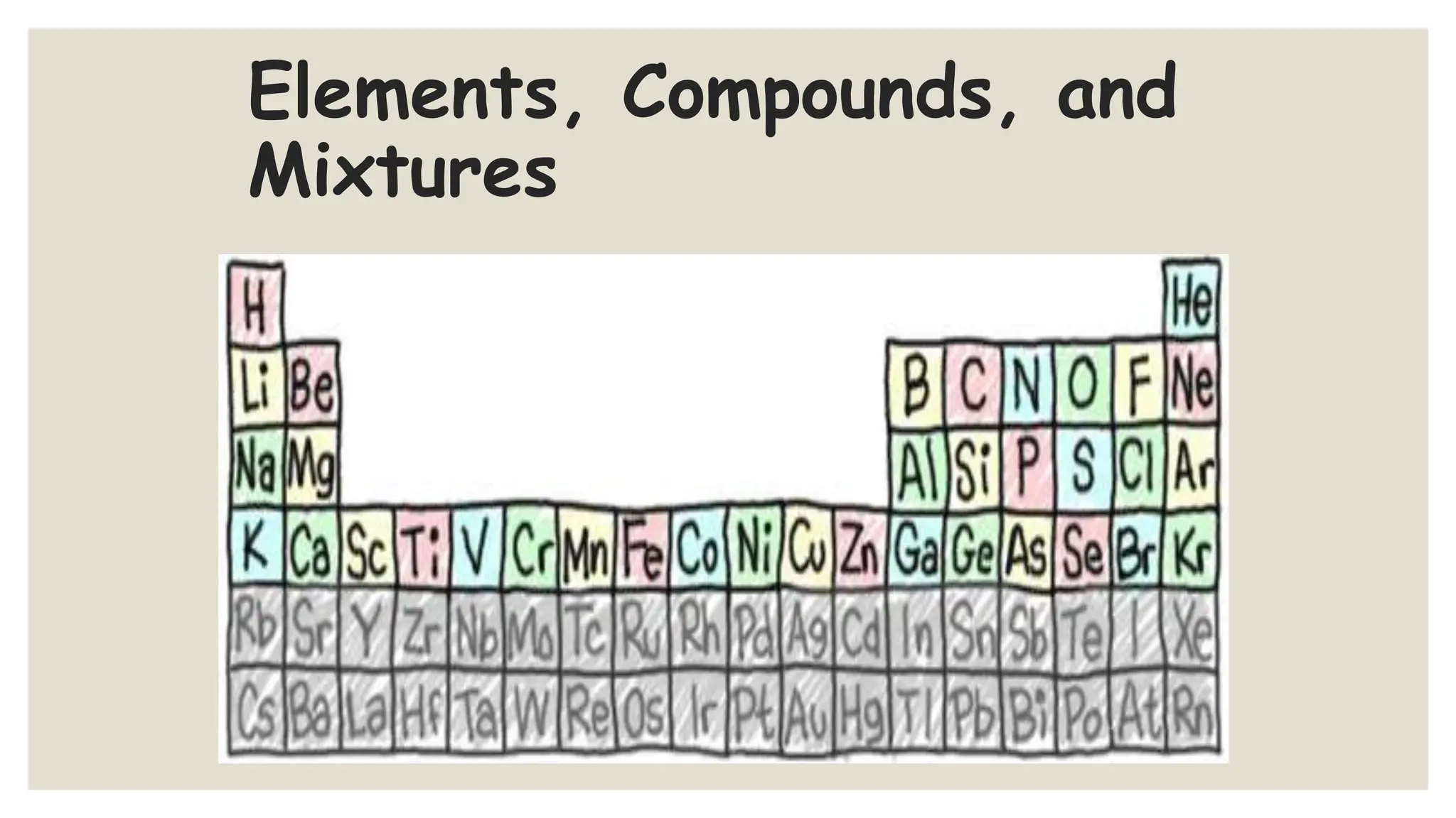 Introduction to Periodic Table (Science) | PPT