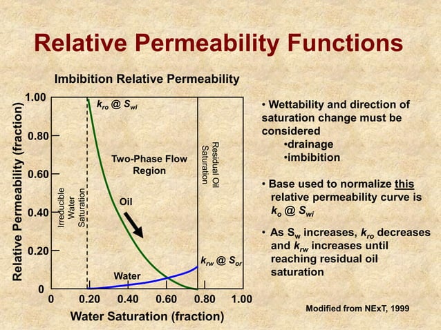Introduction to Permeability.ppt