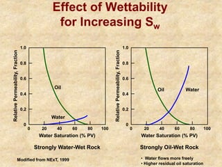 Introduction to Permeability.ppt