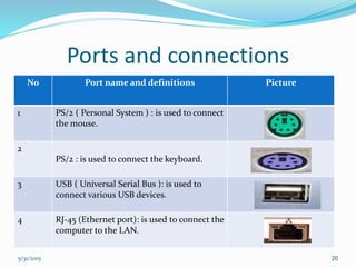 Introduction to personal computer | PPTX