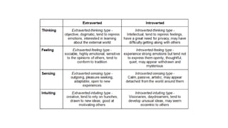 Introduction to Personality(personality ).pptx