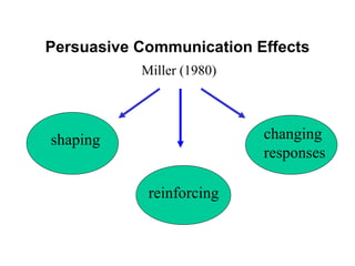 Introduction to persuasion | PPT