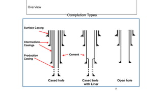 Introduction to Petroleum Production.pptx