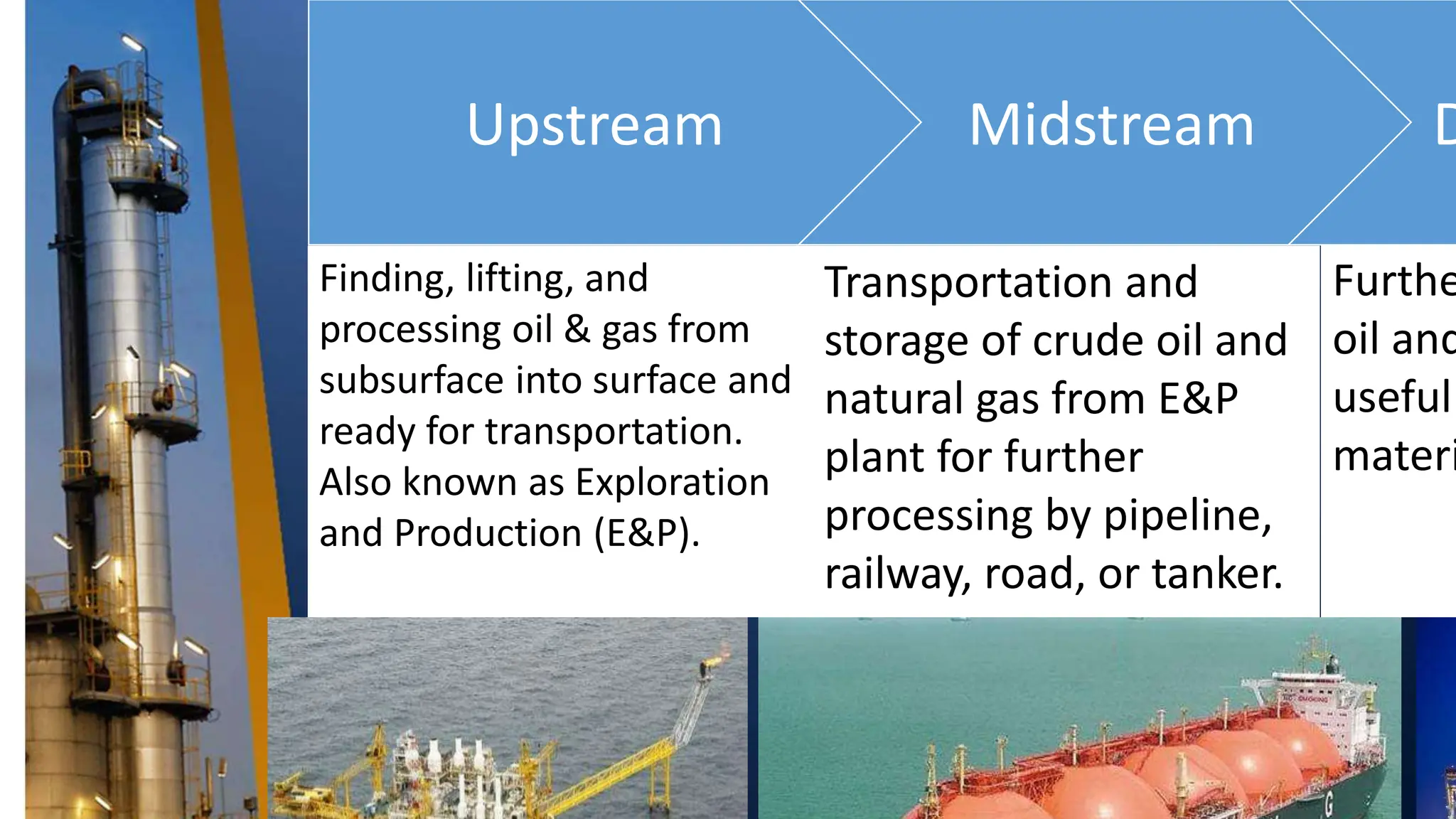 introduction to Petroleum Industry.ppt