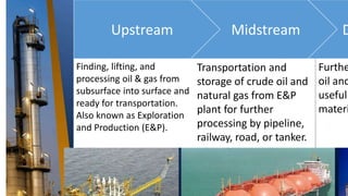 introduction to Petroleum Industry.ppt