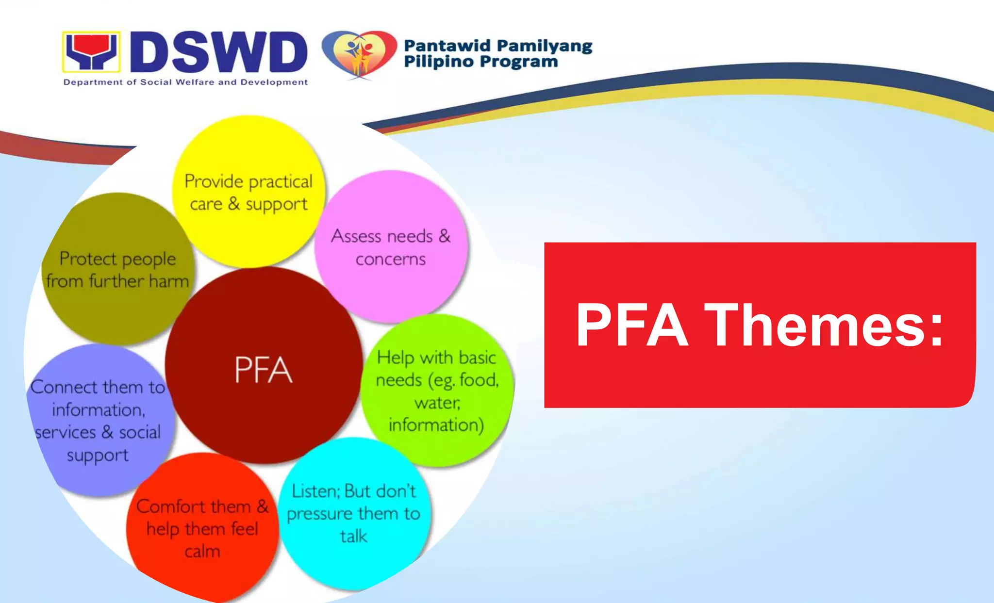 Introduction to PFA.pptx