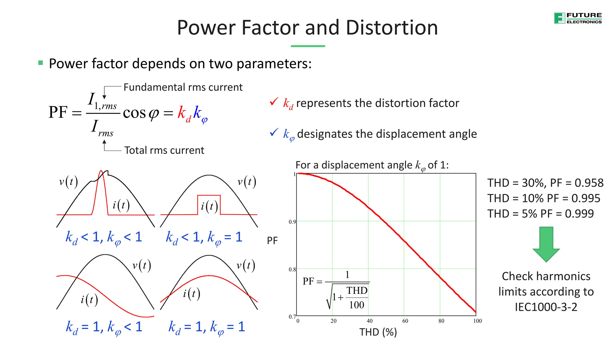 Introduction to Power factor correction in industries | PDF
