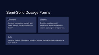 Introduction to Pharmaceutical Dosage Forms.pptx
