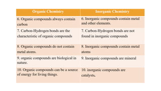 Introduction to pharmaceutical Inorganic Chemistry | PPTX