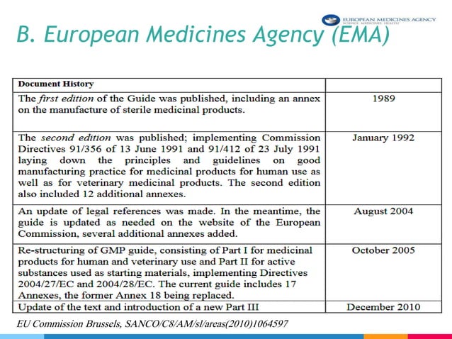 Introduction to pharmaceutical regulatory agencies | PDF