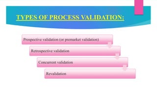 INTRODUCTION TO PHARMACEUTICAL VALIDATION SCOPE and MERITS OF VALIDATION.pptx