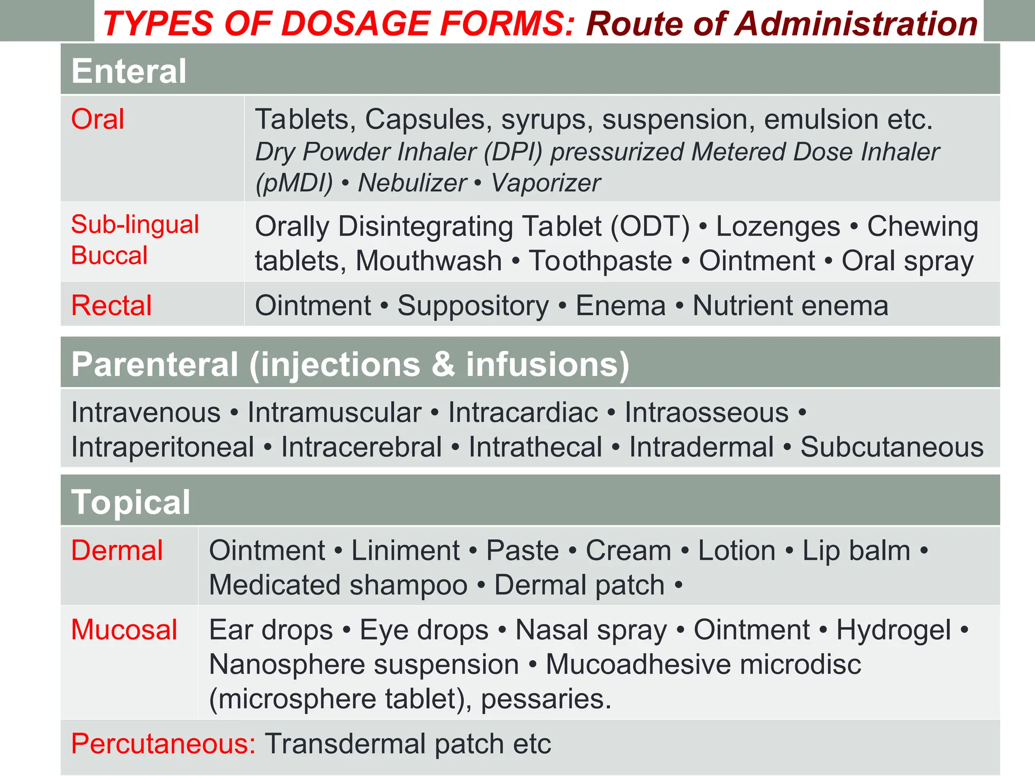 INTRODUCTION TO PHARMACEUTICS 1 (PHYSICAL PHARMACY-DOSAGE FORM DESIGN).ppt