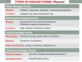 INTRODUCTION TO PHARMACEUTICS 1 (PHYSICAL PHARMACY-DOSAGE FORM DESIGN ...