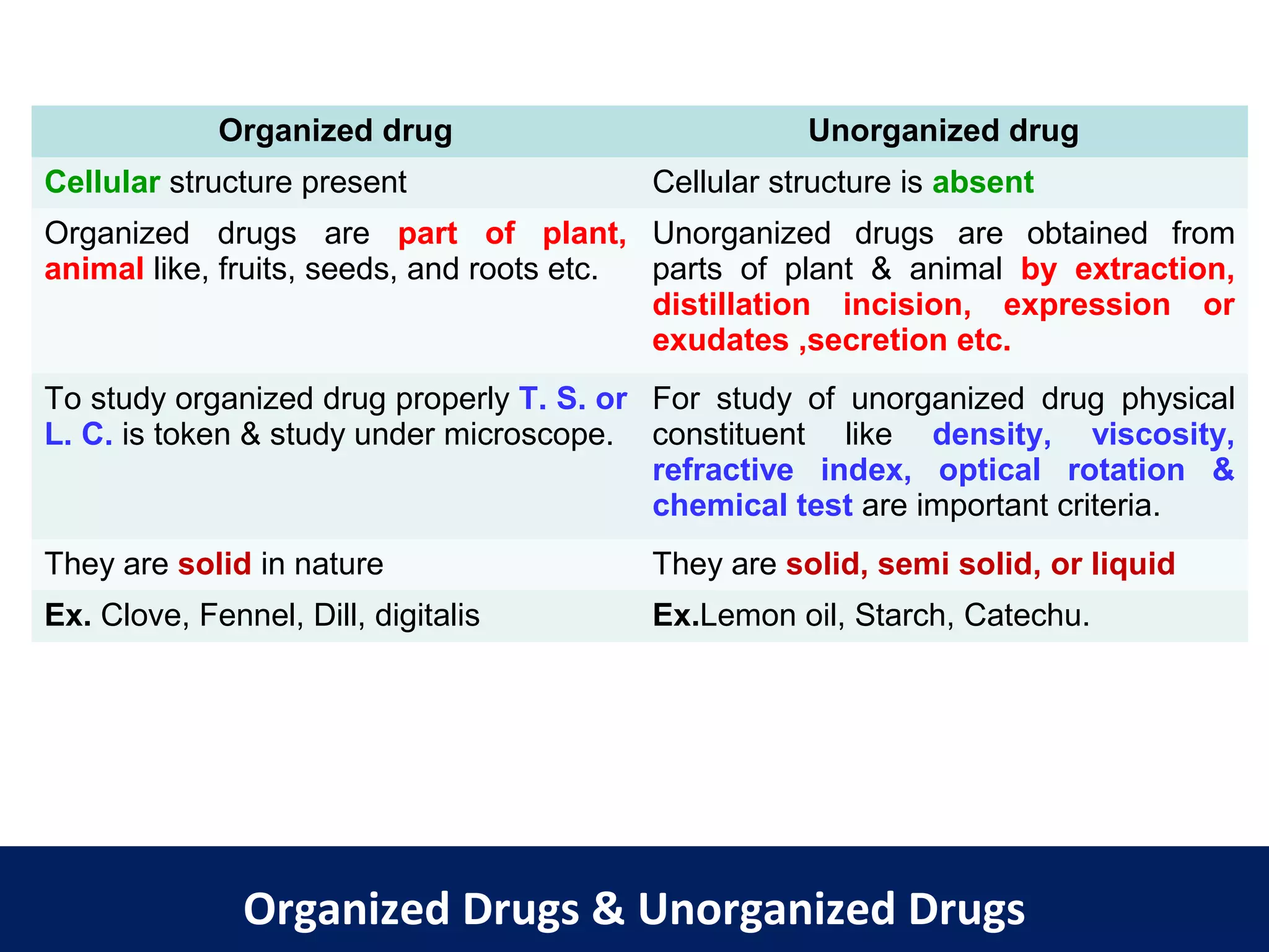Introduction to Pharmacognosy | PPT