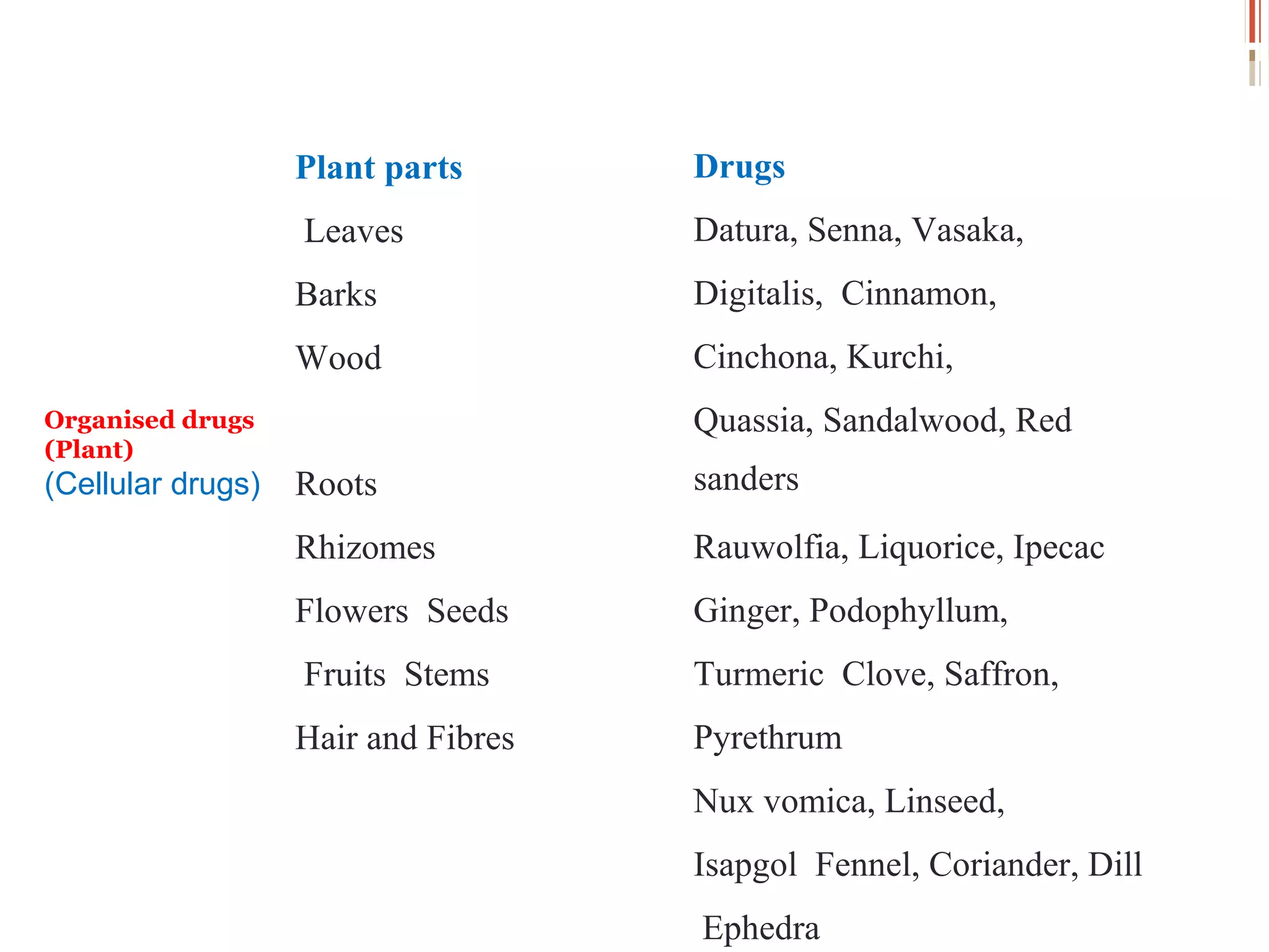 Introduction to pharmacognosy,classification of drugs,quality control ...