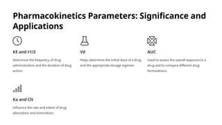 Introduction to Pharmacokinetics on Slideshare by Raj Kumar Mandal | PDF